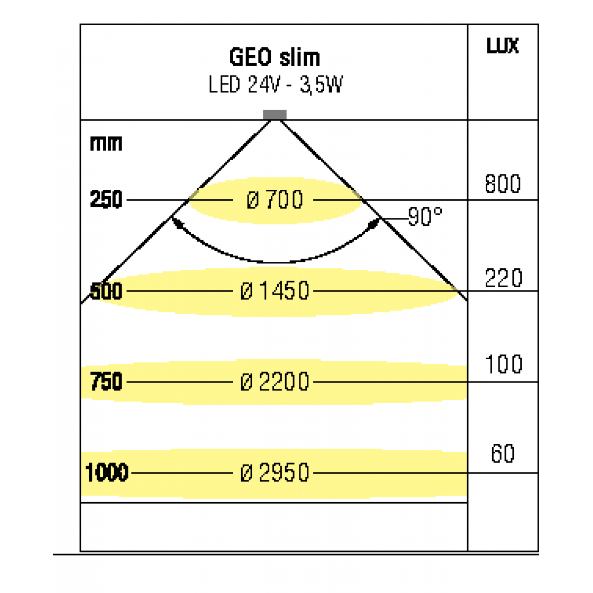 LED GEO SLIM | Vivo systems - Solutions for Kitchen & Wardrobes